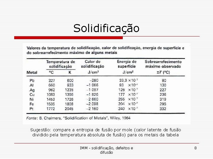 Resumo solidificao dos metais solidificao de monocristais solues