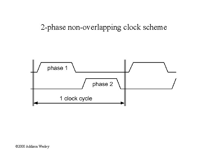 ARM organization 2000 Addison Wesley ARM singlecycle instruction