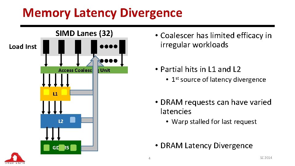 Managing DRAM Latency Divergence in Irregular GPGPU Applications