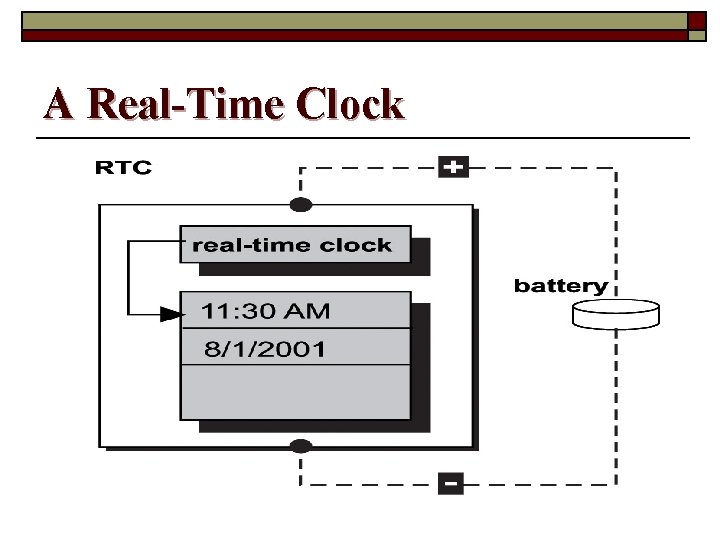 RealTime Concepts for Embedded Systems Author Qing Li