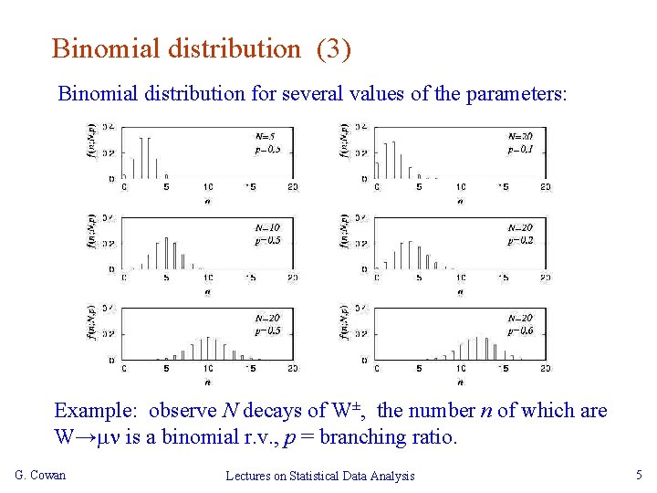 Statistical Data Analysis Lecture 4 1 2 3