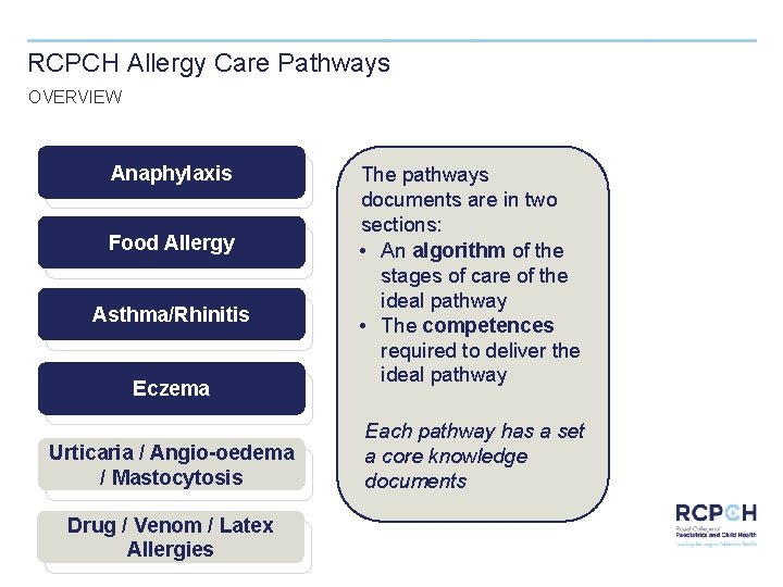 INTRODUCING FOUR RCPCH ALLERGY CARE SAMPLE TITLE PATHWAYS