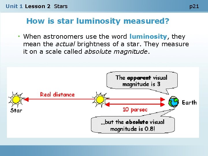 Unit 1 Lesson 2 Stars Big Idea The