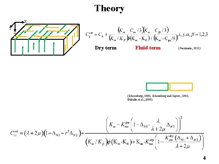 Fluid substitution effects on seismic anisotropy Long Huang