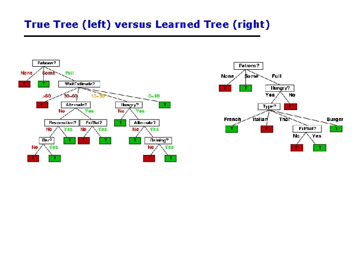 Machine Learning Classifiers and Boosting Reading Ch 18
