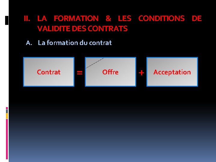 CHAPITRE 15 LES CONDITIONS DE VALIDITE DES CONTRATS