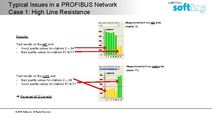 Best Practices for Troubleshooting Industrial Networks ProfinetEthernet ...