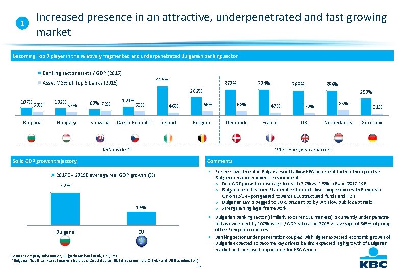 KBC Group Media presentation Acquisition of UBB and