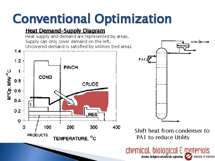 Preflash Crude Fractionation Jonathan Peters Miguel Bagajewicz Outline
