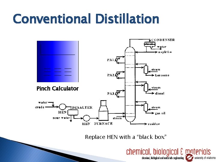 Preflash Crude Fractionation Jonathan Peters Miguel Bagajewicz Outline