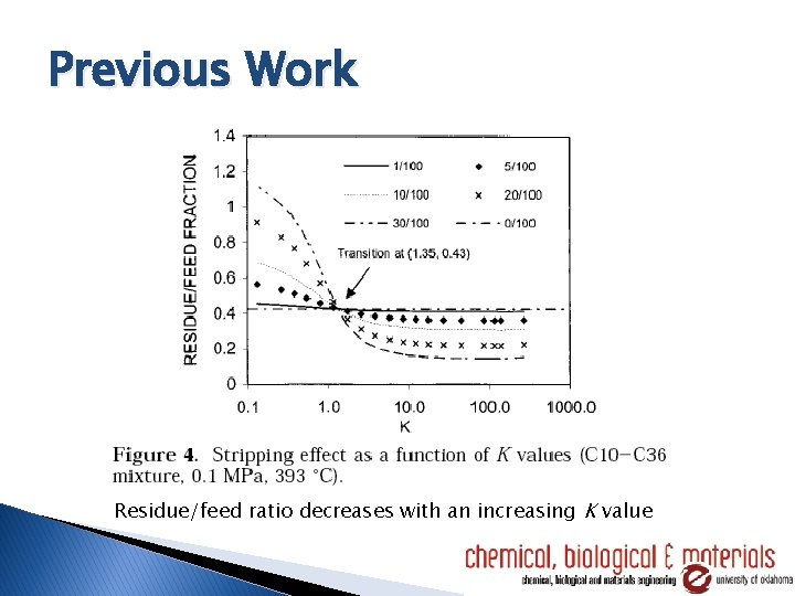 Preflash Crude Fractionation Jonathan Peters Miguel Bagajewicz Outline