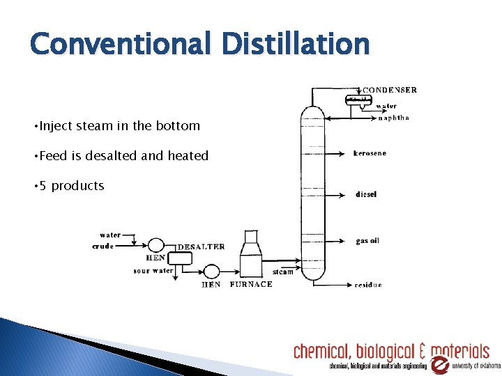 Preflash Crude Fractionation Jonathan Peters Miguel Bagajewicz Outline