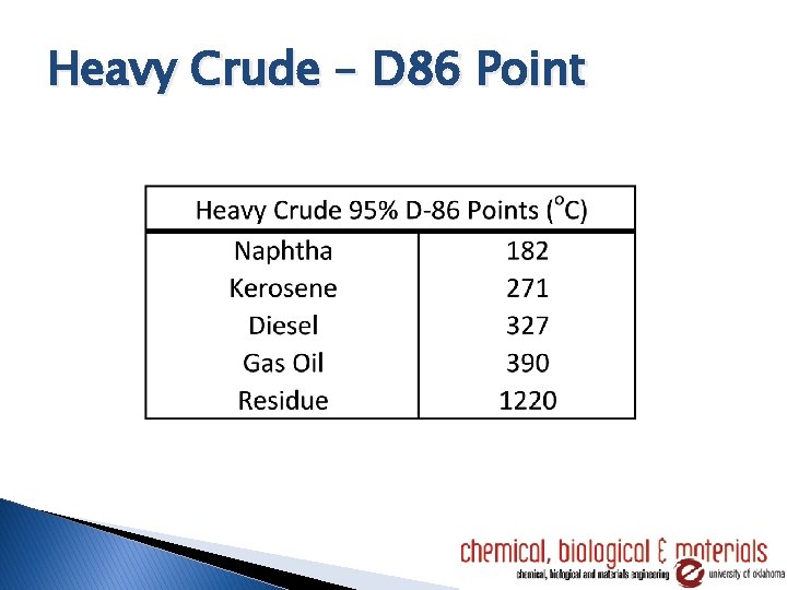 Preflash Crude Fractionation Jonathan Peters Miguel Bagajewicz Outline