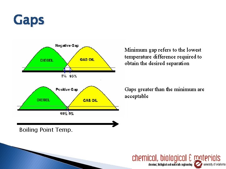 Preflash Crude Fractionation Jonathan Peters Miguel Bagajewicz Outline