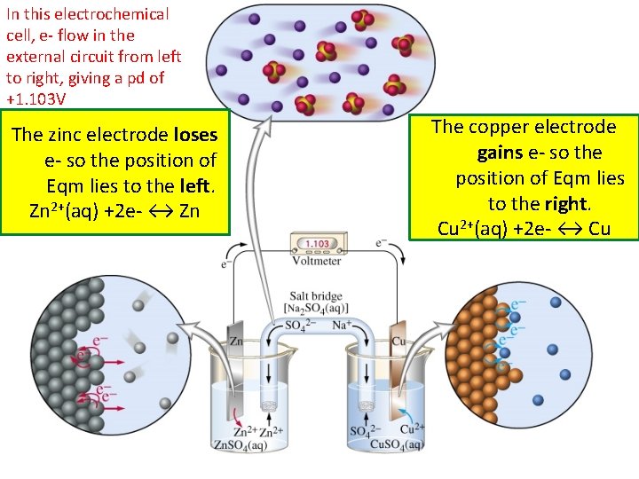 Electroch emical ce What is an Electrochemical Cell