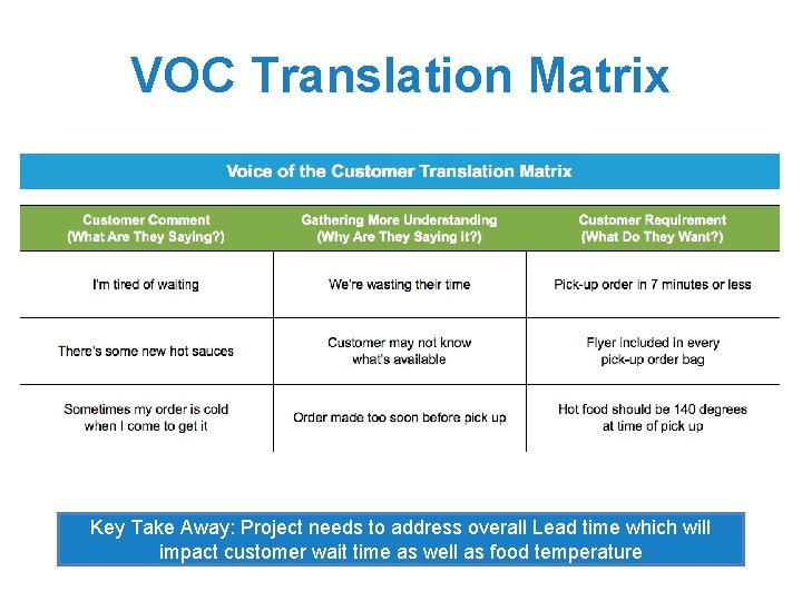 PickUp Order Lead Time Project Storyboard The Bahama