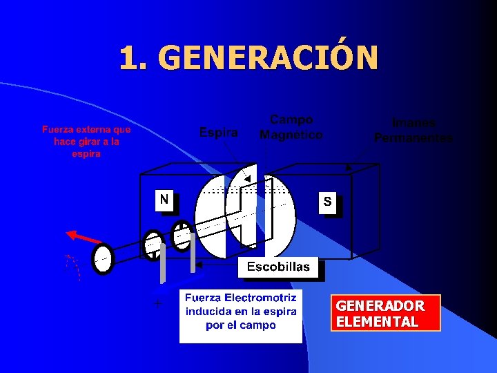Universidad del BioBio Fundamentos de las mquinas elctricas