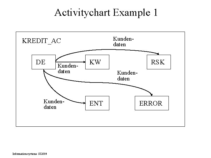 Kapitel 13 Prozessmodellierung und WorkflowManagement 13 1 ...