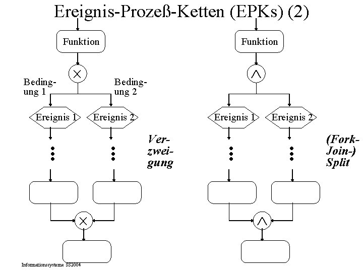 Kapitel 13 Prozessmodellierung und WorkflowManagement 13 1 ...