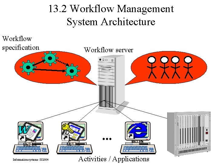 Kapitel 13 Prozessmodellierung und WorkflowManagement 13 1 ...
