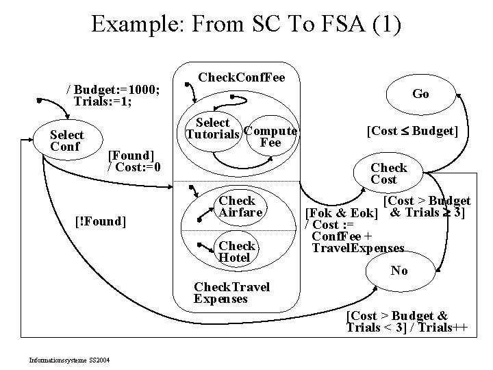 Kapitel 13 Prozessmodellierung und WorkflowManagement 13 1 ...