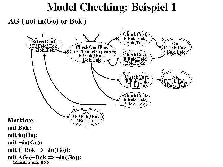 Kapitel 13 Prozessmodellierung und WorkflowManagement 13 1 ...