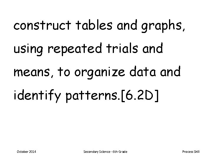 demonstrate safe practices during laboratory and field investigations