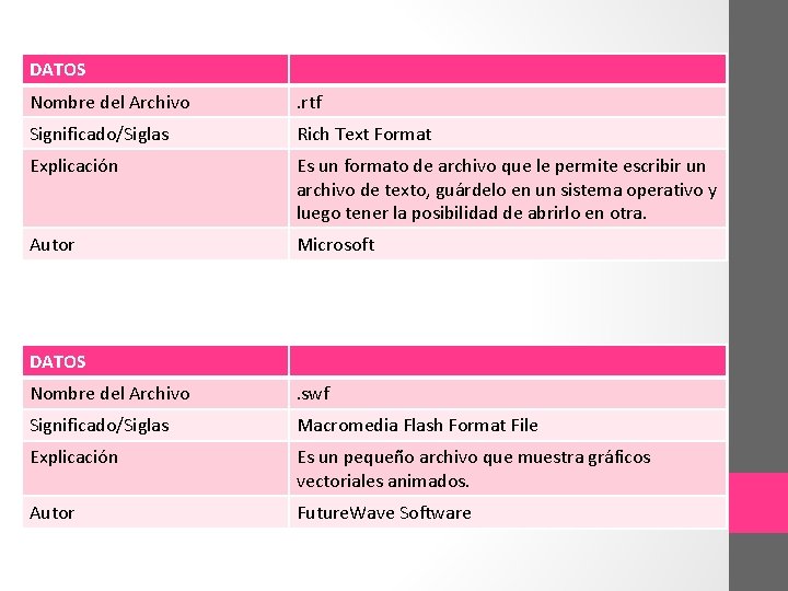 Tipos de Documentos Vanessa Cepeda Mejia DATOS Nombre