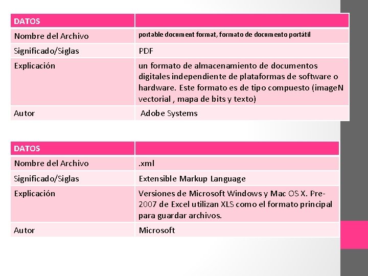 Tipos de Documentos Vanessa Cepeda Mejia DATOS Nombre