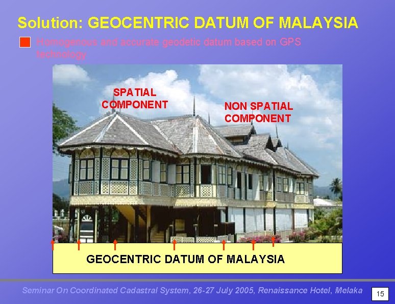 COORDINATED CADASTRAL SYSTEM FOR PENINSULAR MALAYSIA FROM CONCEPT