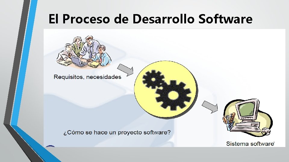 Terminologa de proceso del software El Proceso de