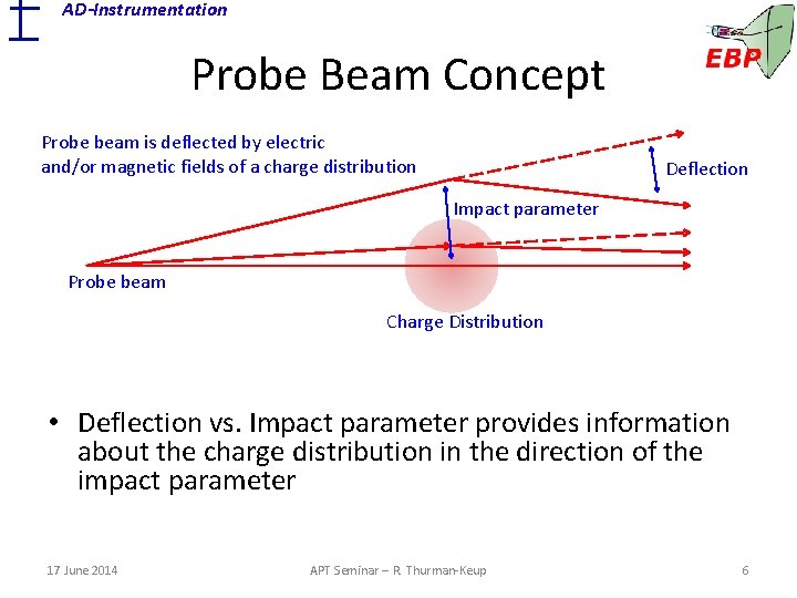 f ADInstrumentation Electron Beam Profiler for the Main