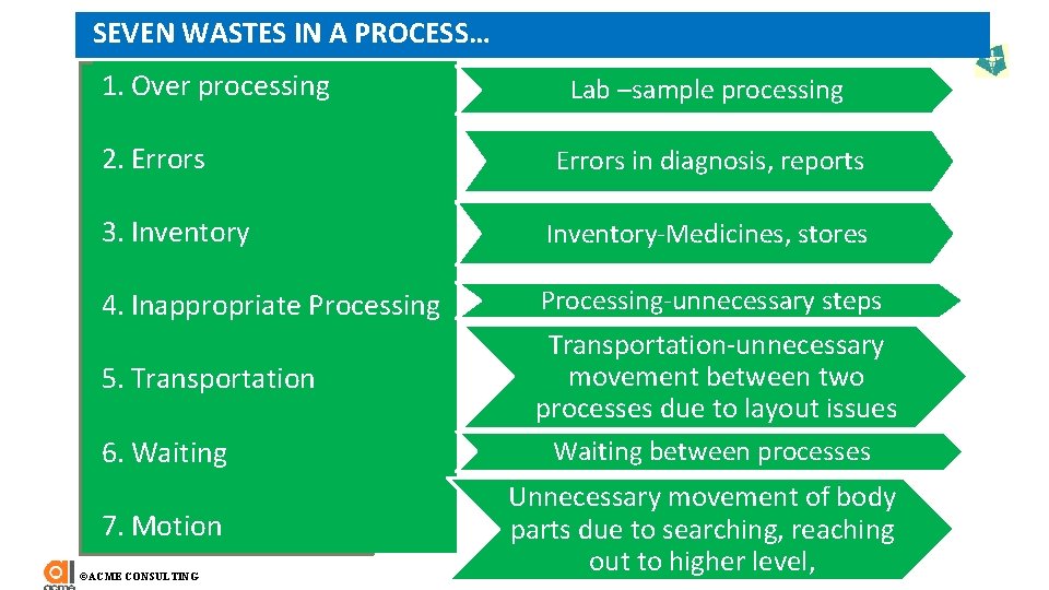 LEAN MANAGEMENT IN HEALTHCARE REDUCING WASTE IMPROVING SPACE