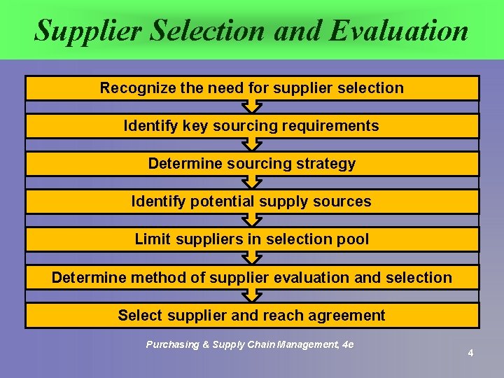 PURCHASING SUPPLY CHAIN MANAGEMENT 4 e Supplier Evaluation