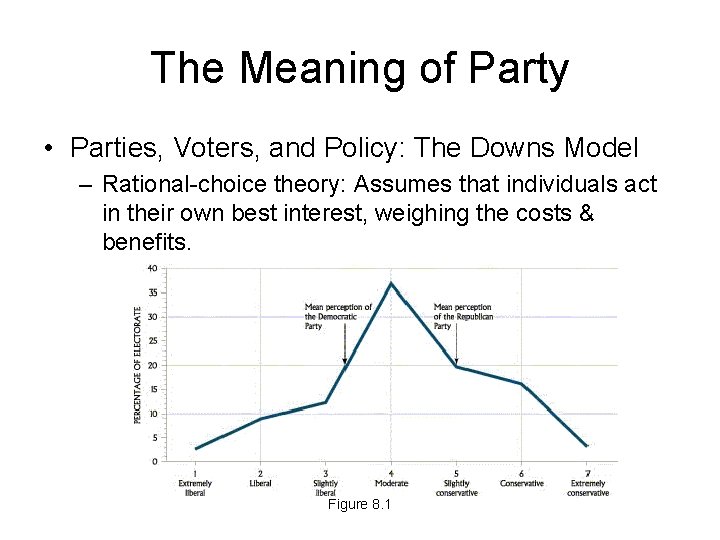 Political Parties The Meaning of Party Political Party