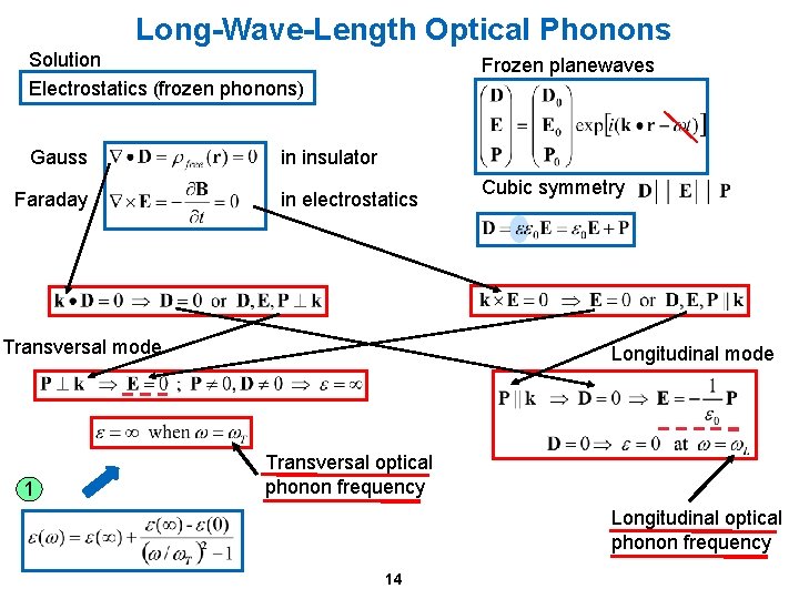 PHYSE 0421 Solid State Physics Period V spring