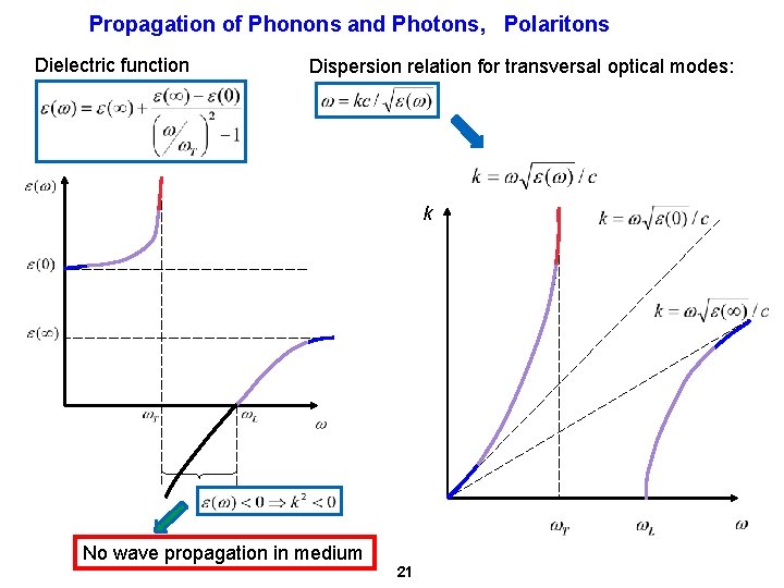 PHYSE 0421 Solid State Physics Period V spring