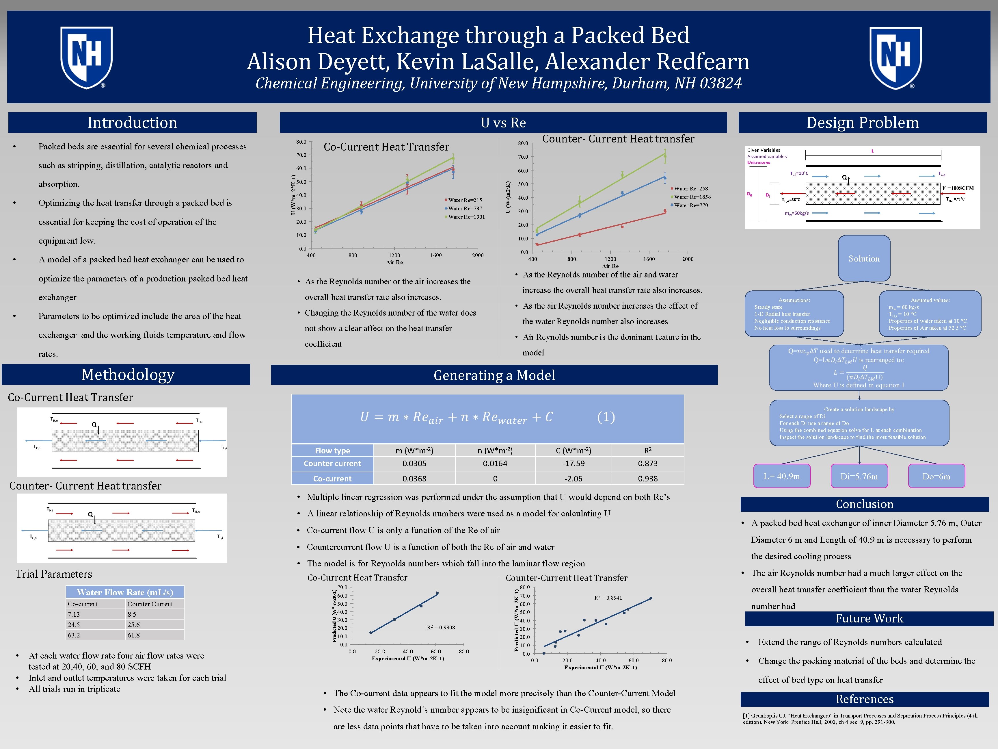 Heat Exchange through a Packed Bed Alison Deyett