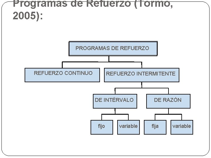 La Teora Conductista del Aprendizaje Humano Condicionamiento Operante
