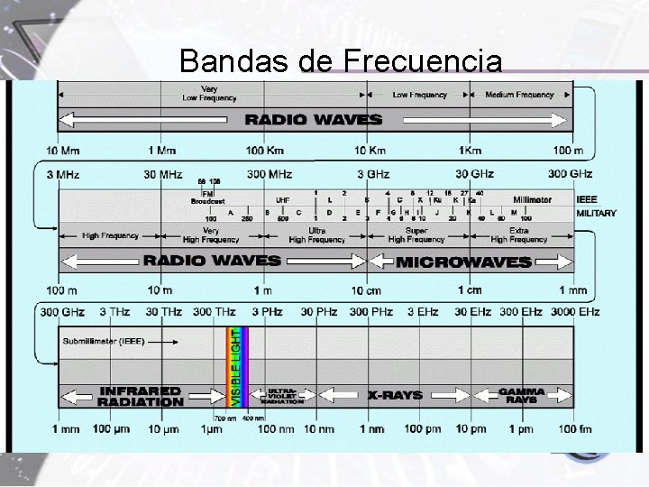TEMA 2 Fundamentos de la Tecnologa Inalmbrica Profesora