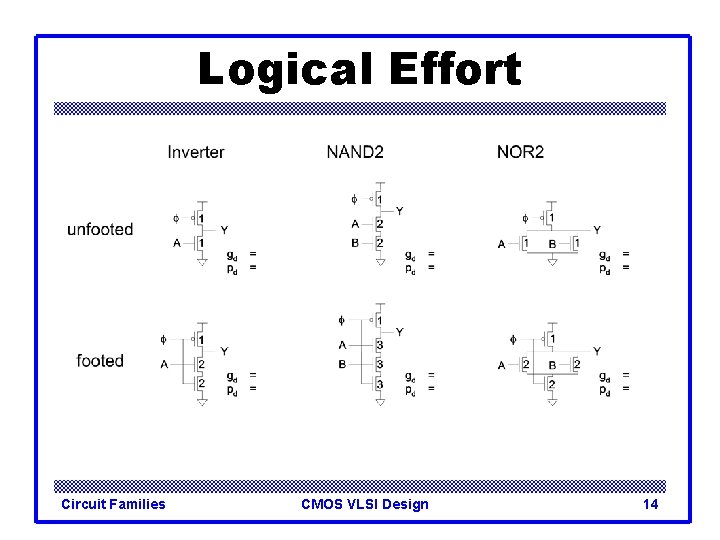 Introduction to CMOS VLSI Design Circuit Families 1