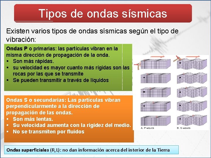 ONDAS SSMICAS Y ESTRUCTURA INTERNA DE LA TIERRA