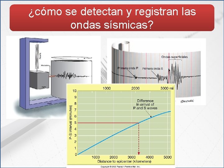 ONDAS SSMICAS Y ESTRUCTURA INTERNA DE LA TIERRA