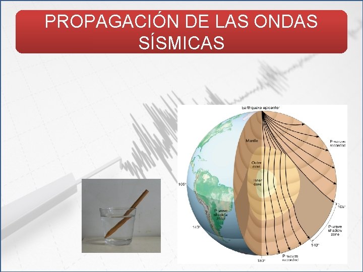 ONDAS SSMICAS Y ESTRUCTURA INTERNA DE LA TIERRA
