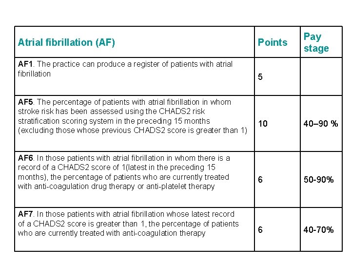 Stroke Prophylaxis Oral anticoagulation Lauren Butler Dr Pervez
