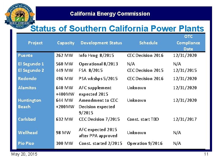 California Energy Commission Review of Power Plants Southern