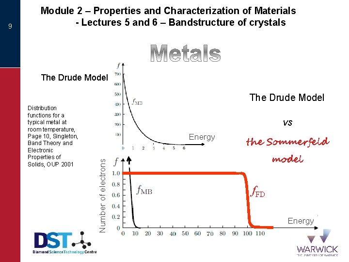 Gavin W Morley Department of Physics University of