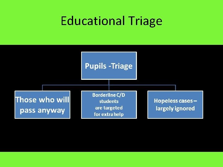 Internal Factors Learning Objectives To know what is