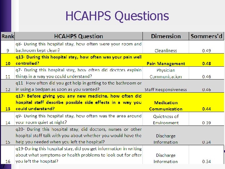 Engaging the Csuite to Advance Pharmacy Practice Providing