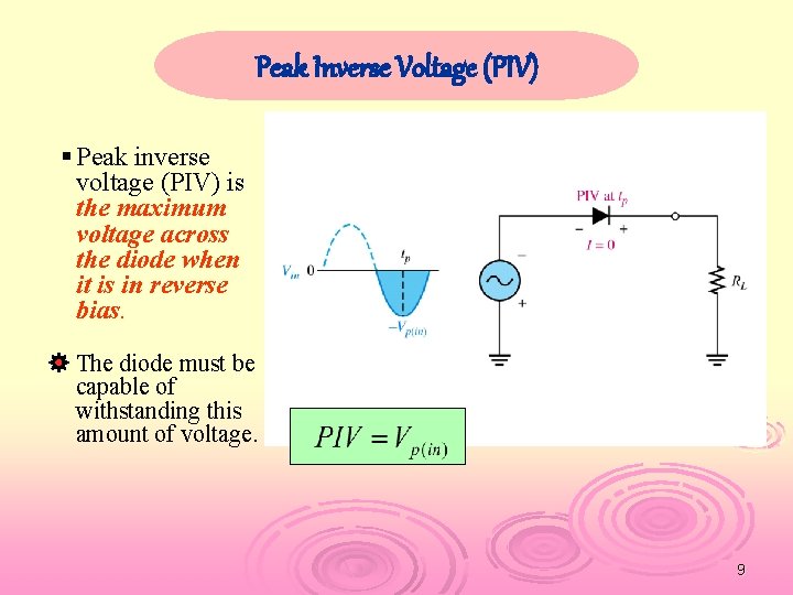 Chapter 2 DIODE APPLICATIONS BY MARDIANALIZA BINTI OTHMAN